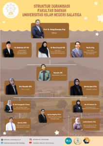 Struktur Organisasi – FAKULTAS DAKWAH UIN SALATIGA